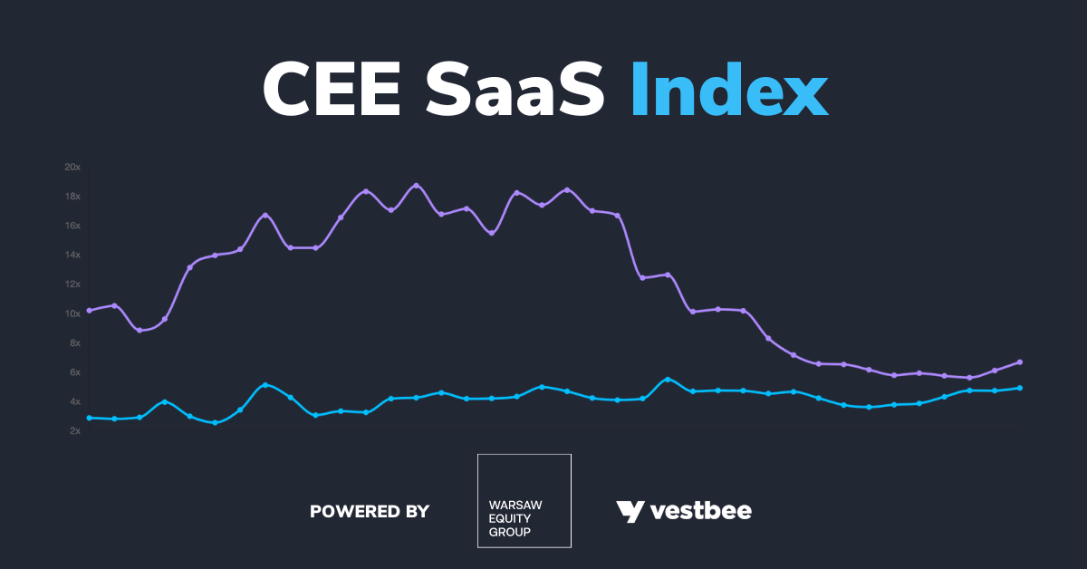 CEE SaaS Index | SaaS revenue multiples in Central & Eastern Europe